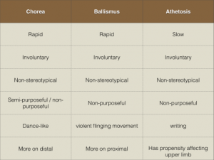 Chorea treatment by Dr. Tsan at Philadelphia Homeopathic Clinic