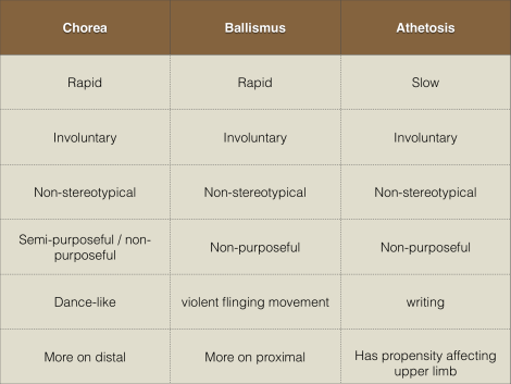 Chorea treatment by Dr. Tsan at Philadelphia Homeopathic Clinic