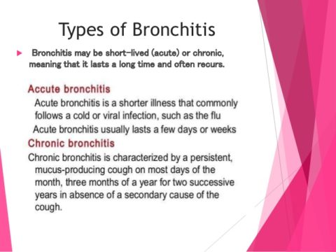Treatment for Bronchitis - Philadelphia Homeopathic Clinic