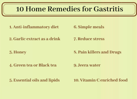 Treatment for Gastritis - Philadelphia Homeopathic Clinic - Dr Tsan & Assoc