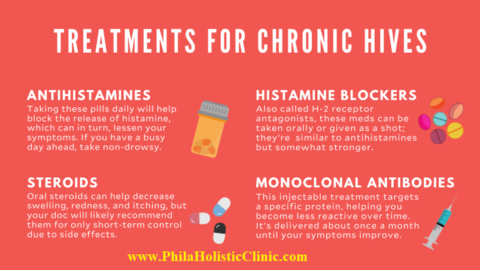 Treatment for Hives - Philadelphia Homeopathic Clinic - Dr. Tsan & Assoc.