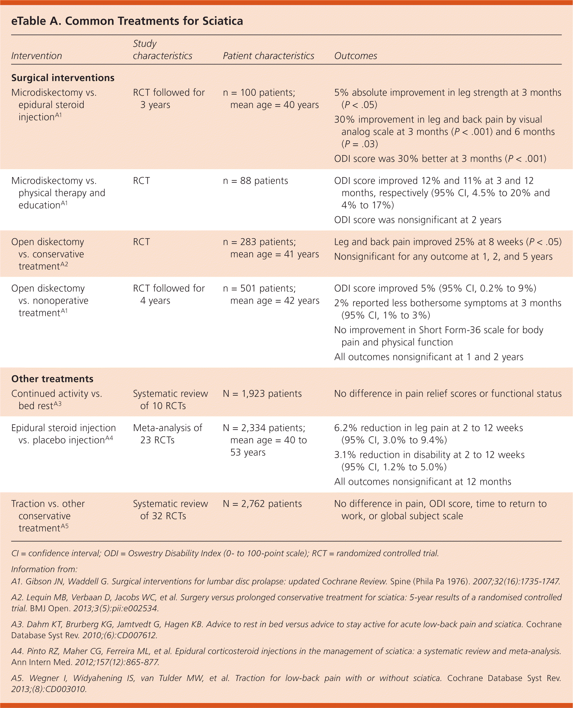 Treatment for Sciatica by Dr. Tsan at the Philadelphia Homeopathic Clinic