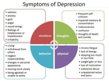 Treatment for Depression by Dr. Tsan - Philadelphia Homeopathic Clinic