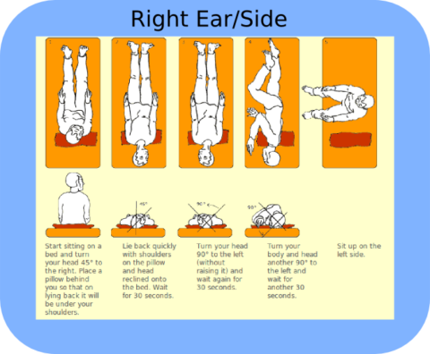 Treatment for Vertigo - Philadelphia Homeopathic Clinic - Dr. Tsan & Team