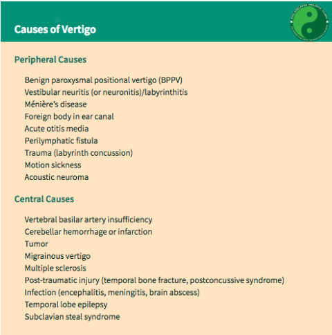 Treatment for Vertigo - Philadelphia Homeopathic Clinic - Dr. Tsan & Team