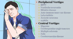 Treatment for Vertigo - Philadelphia Homeopathic Clinic - Dr. Tsan & Team